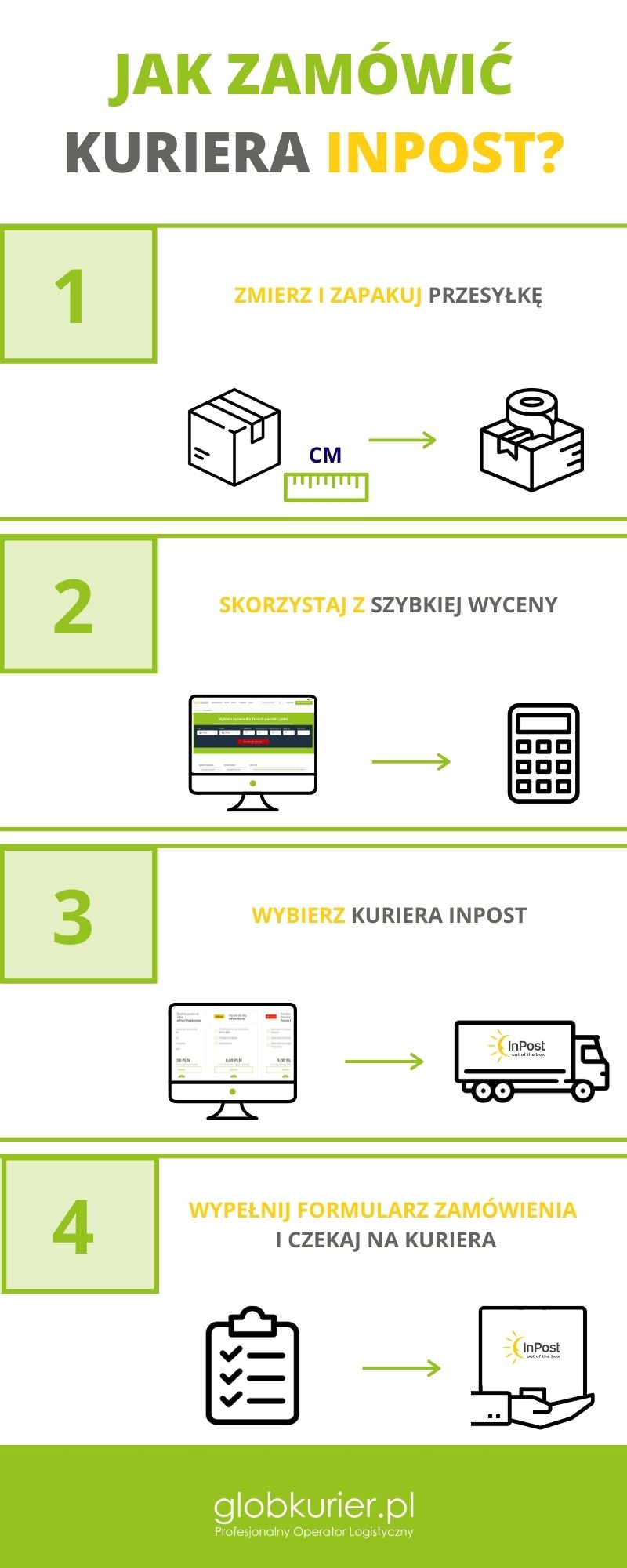Jak zamówić kuriera InPost? | Globkurier.pl