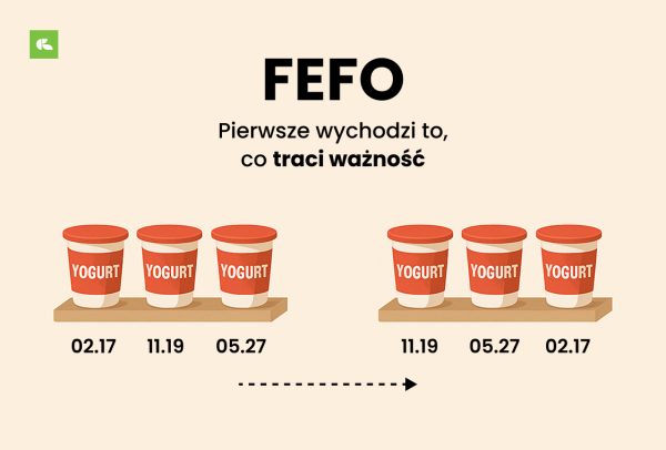 Zasada FIFO, FEFO, LIFO – co to jest? | Globkurier.pl