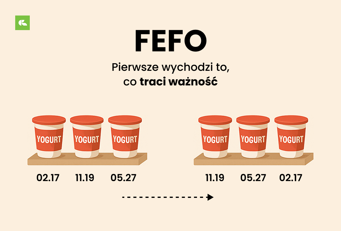 Zasada FIFO, FEFO, LIFO – co to jest? | Globkurier.pl
