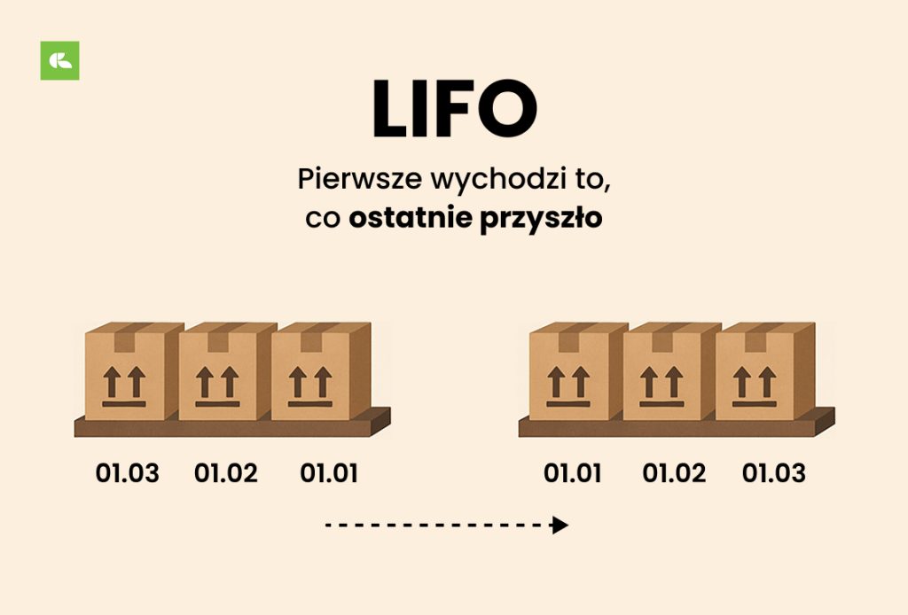 Zasada FIFO, FEFO, LIFO – co to jest? | Globkurier.pl